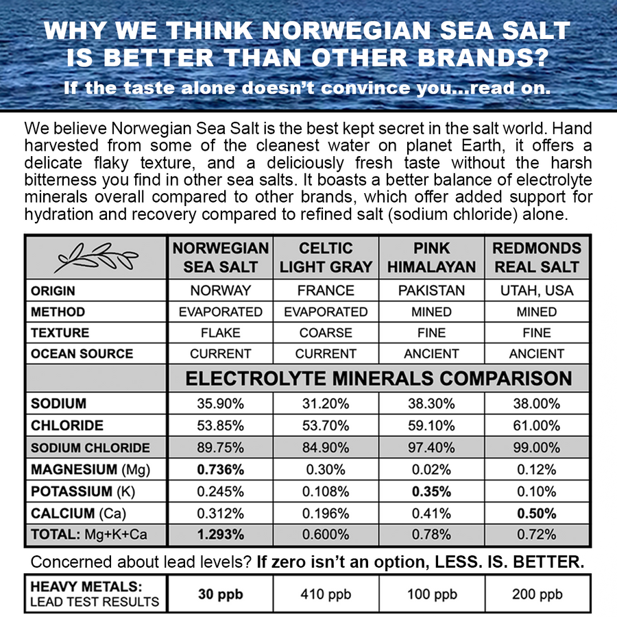 NORWEGIAN FLAKY SEA SALT – SALTY PROVISIONS